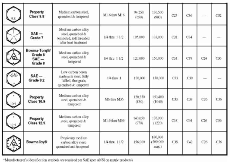 Cara mengetahui spesifikasi, kekuatan dan jenis baut - RubrikOtomotif.com